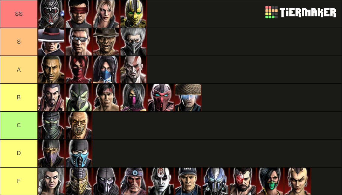 Mortal Kombat 9 Character Tier List (Community Rankings) - TierMaker