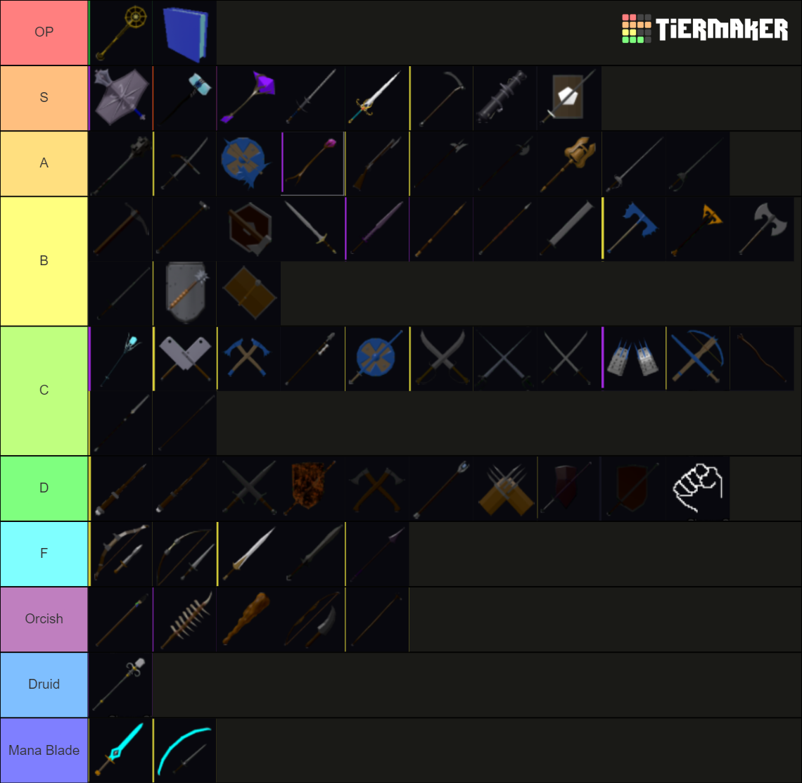 Rogue Nightmare Weapon Tier List (Community Rankings) - TierMaker
