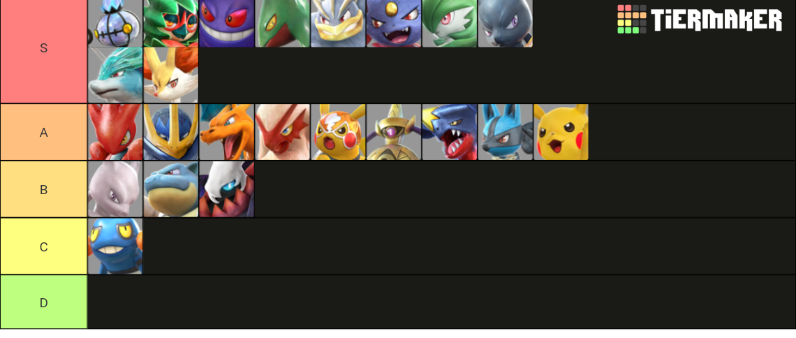 Pokken Tournament Dx Tier List 2024: Best Pokemon Ranked – Sfostsee