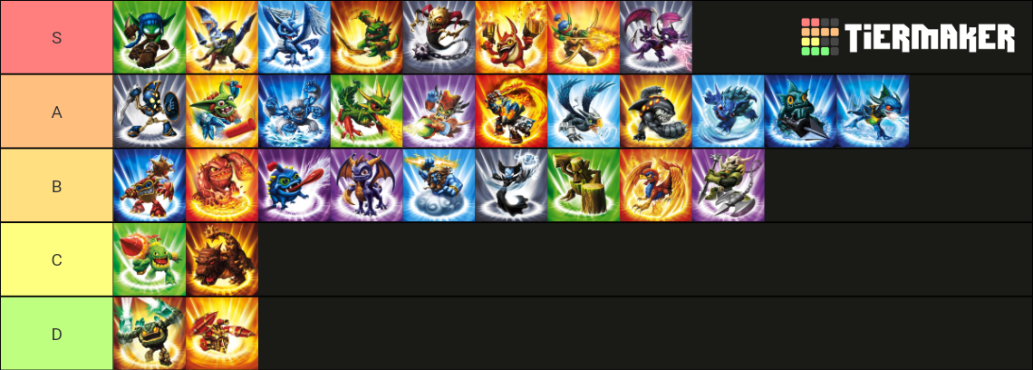 Skylanders: Spyro's Adventure - Characters Tier List (Community ...