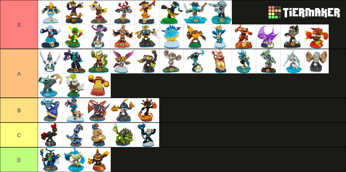 Skylanders Swap Force All Figures Tier List (Community Rankings ...