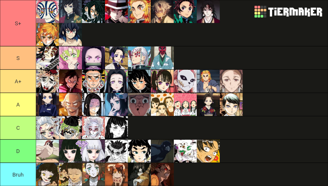 Demon Slayer Kimetsu no Yaiba Characters - anime and manga Tier List ...