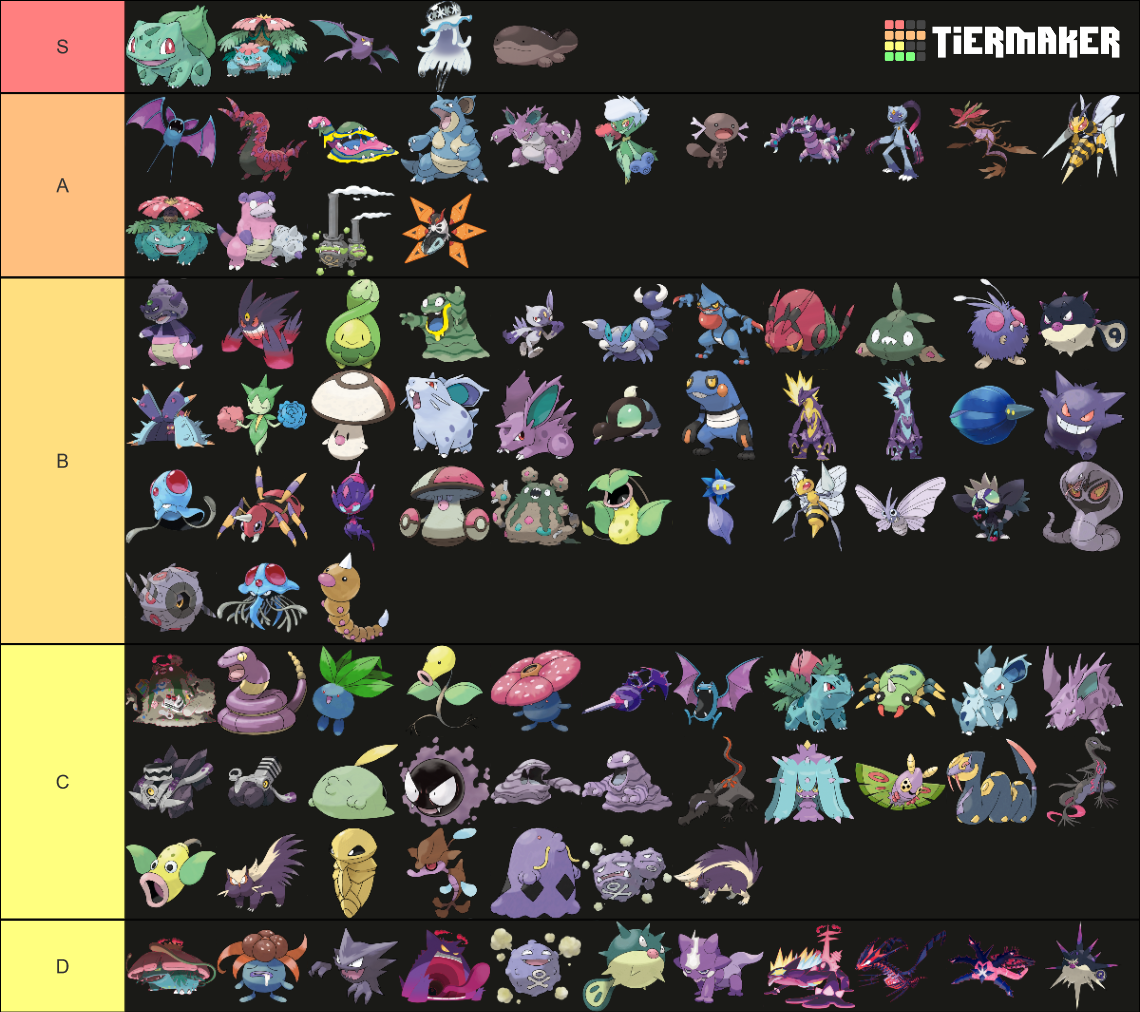 All Poison Type Pokemon up to Gen 9 Tier List (Community Rankings ...