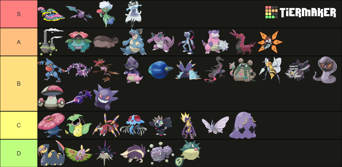 All Poison Type Pokemon up to Gen 9 Tier List (Community Rankings ...