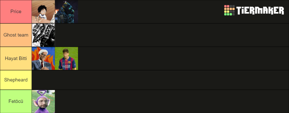 TW TİERLİST Tier List (Community Rankings) - TierMaker