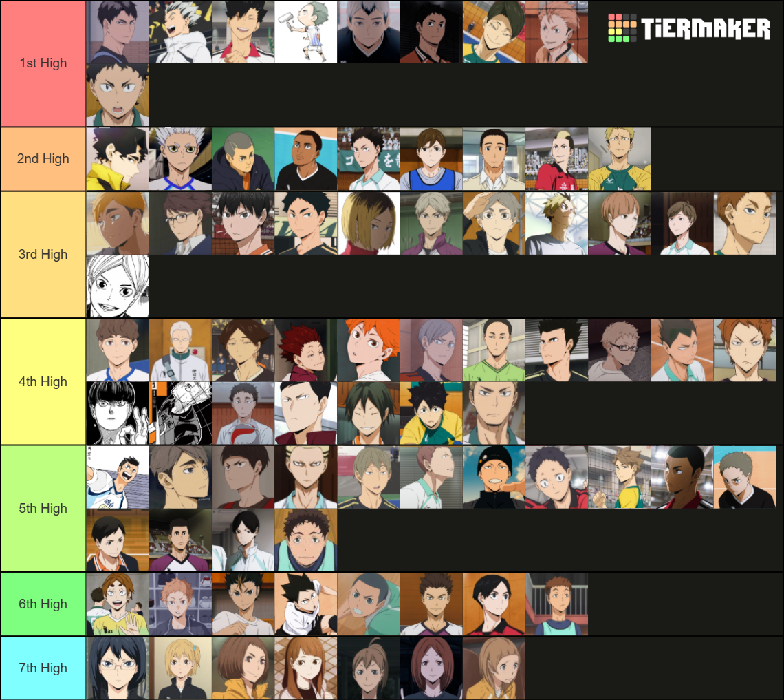 Haikyuu Positions Organizer. Tier List (Community Rankings) - TierMaker