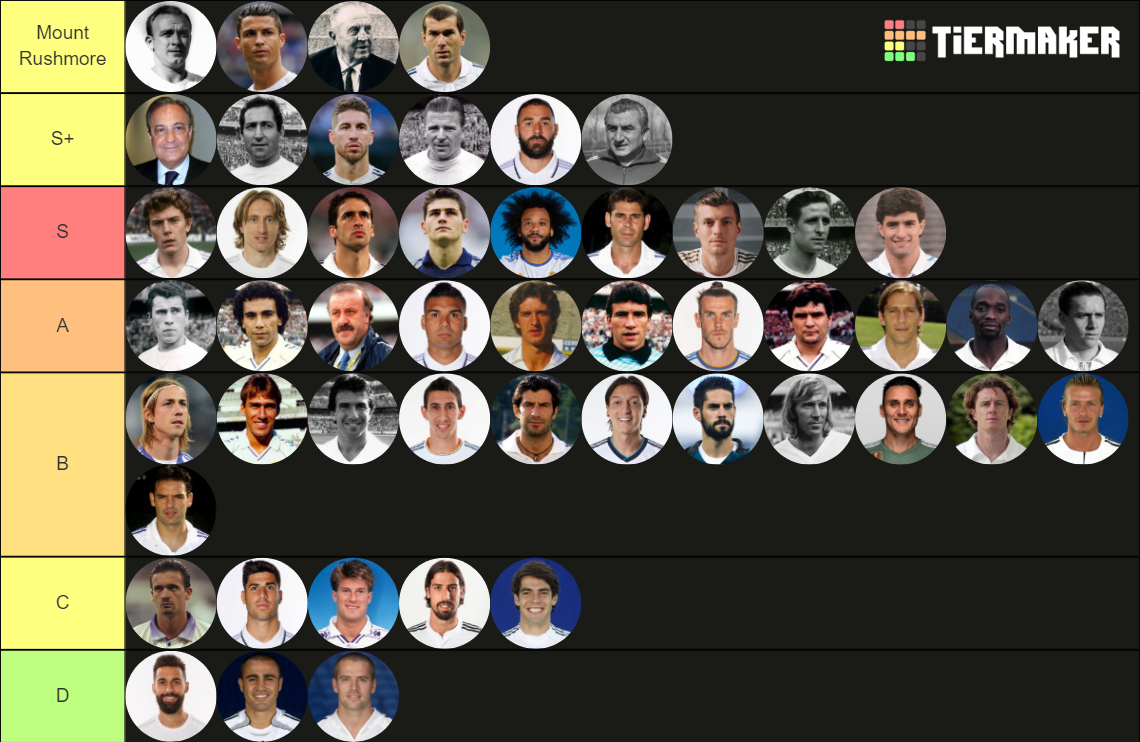 Real Madrid CF Legends Tier List (Community Rankings) - TierMaker