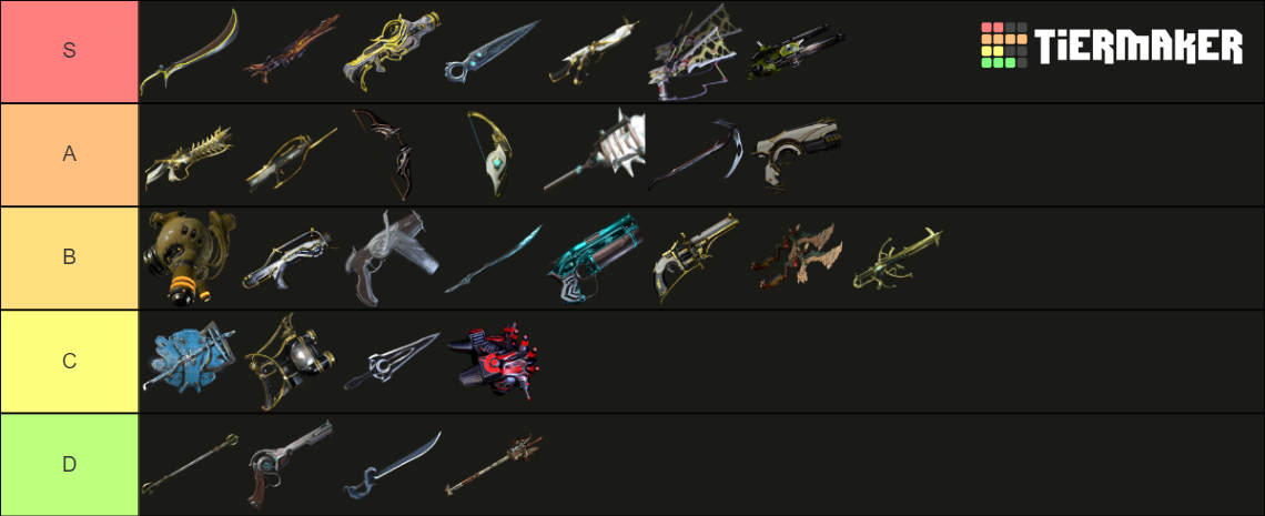 Warframe Incarnon Genesis Adapters Tier List (Community Rankings ...