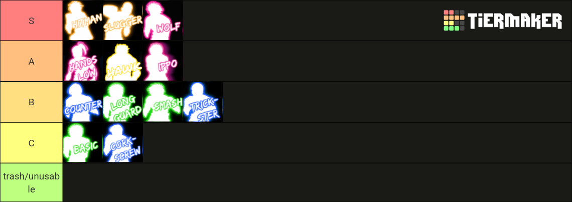 untitled boxing game styles Tier List (Community Rankings) - TierMaker