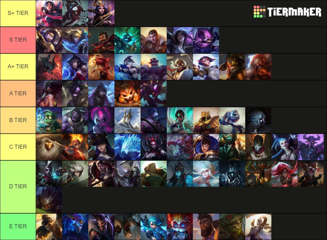 LoL Best Comps (Patch 13.5) Tier List (Community Rankings) - TierMaker
