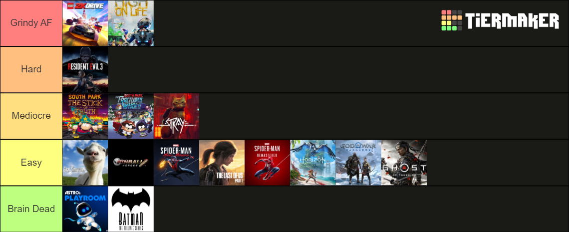 Trophy Tier List (Community Rankings) - TierMaker