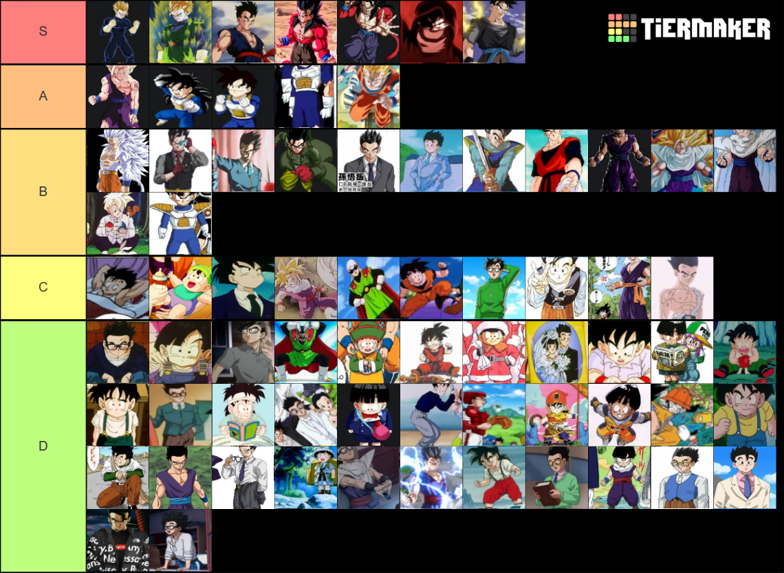 ALL Gohan´s outfits Tier List (Community Rankings) - TierMaker