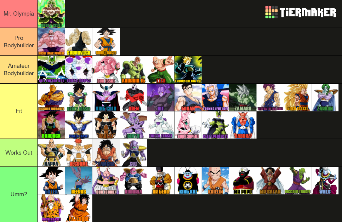 Dragon Ball Physiques Tier List (Community Rankings) - TierMaker