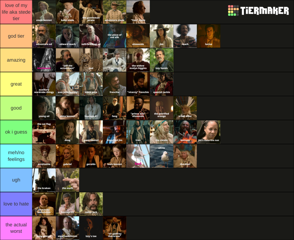 Ultimate OFMD Character Ranking Tier List (Community Rankings) - TierMaker