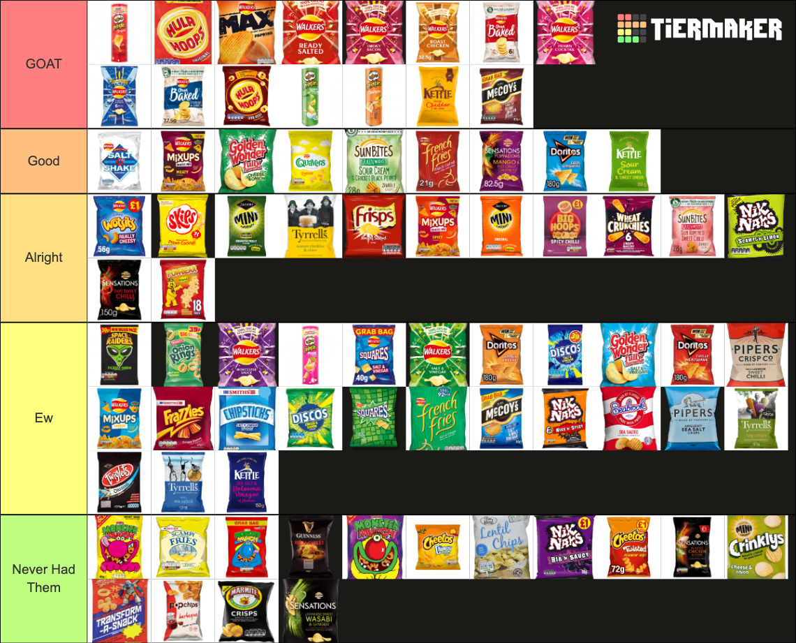 UK Crisps Tier List (Community Rankings) - TierMaker