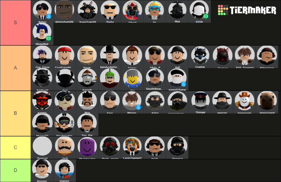 MTF || My MTF (Approved and Ethical) Tier List (Community Rankings ...