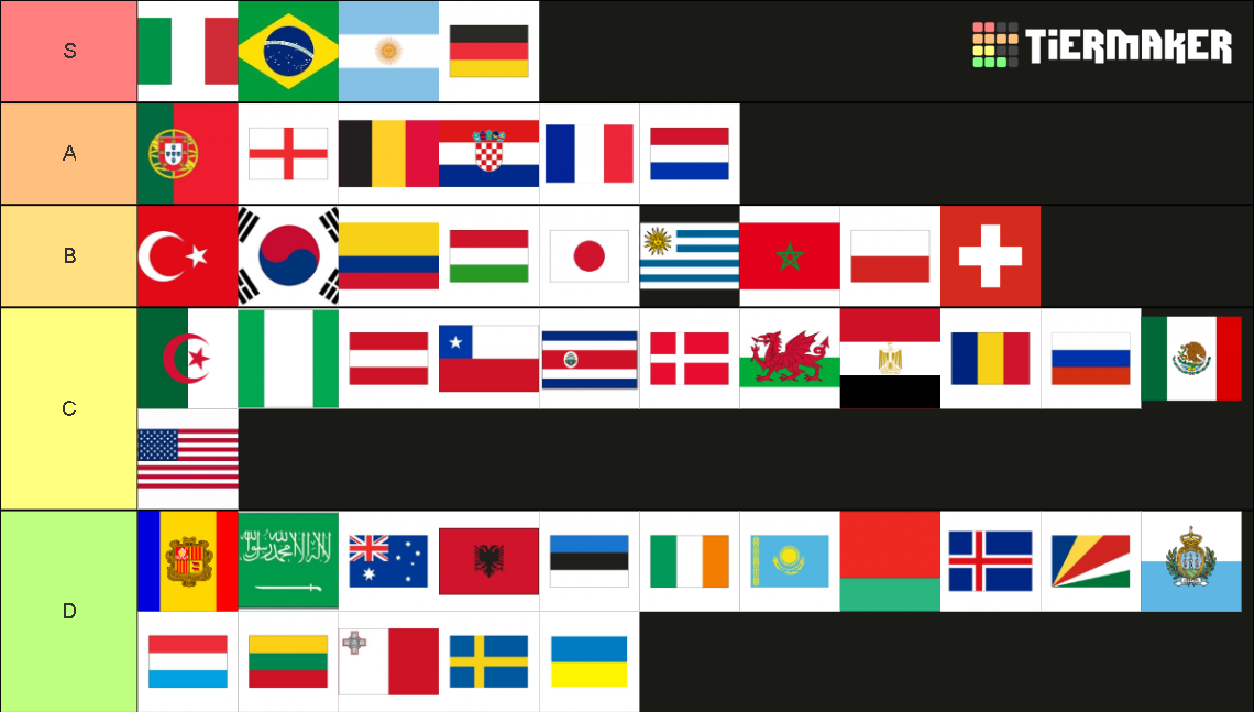 Football countries Tier List (Community Rankings) - TierMaker
