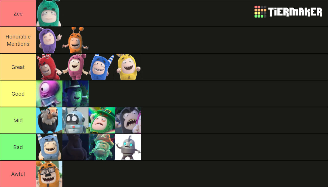 Oddbods Characters Tier List (Community Rankings) - TierMaker