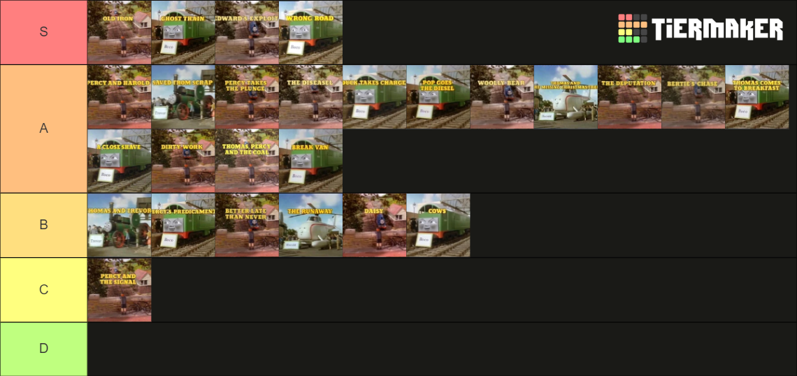 Thomas & Friends Season Two Episodes Tier List (Community Rankings ...