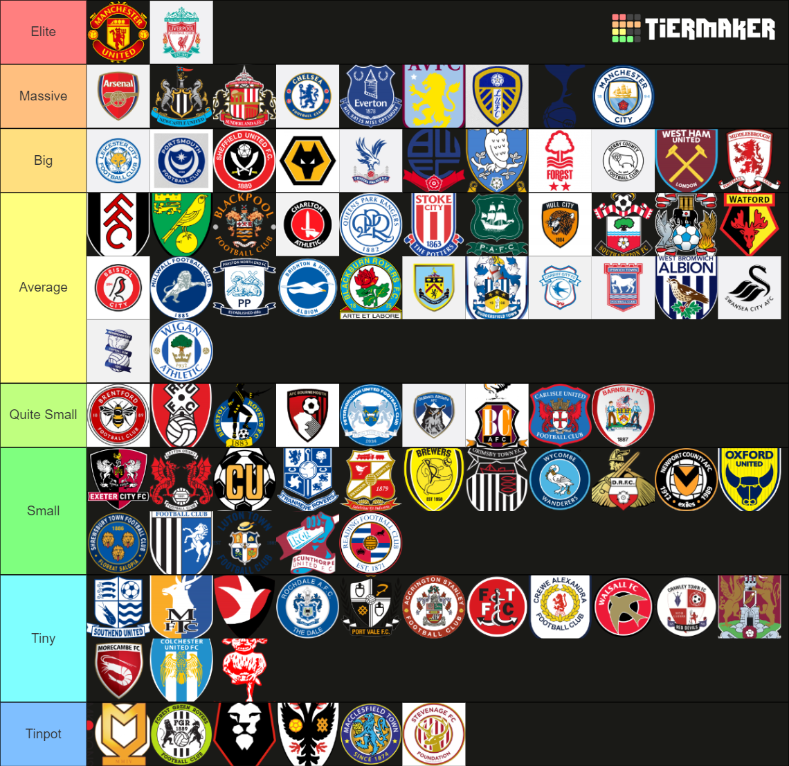 English Football Clubs Tier List (Community Rankings) - TierMaker