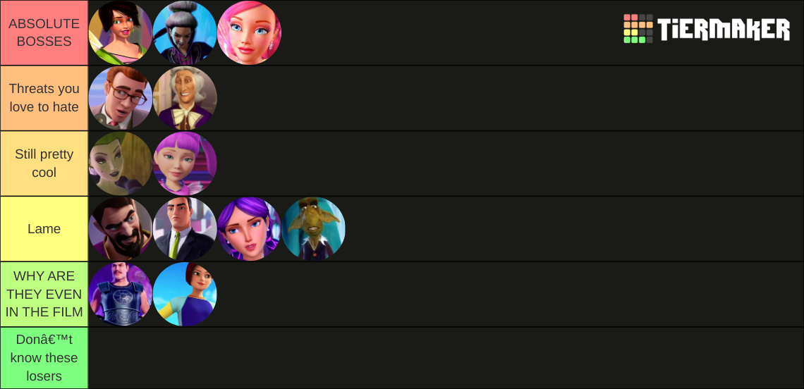 Barbie Villains/Antagonists Tier List (Community Rankings) - TierMaker