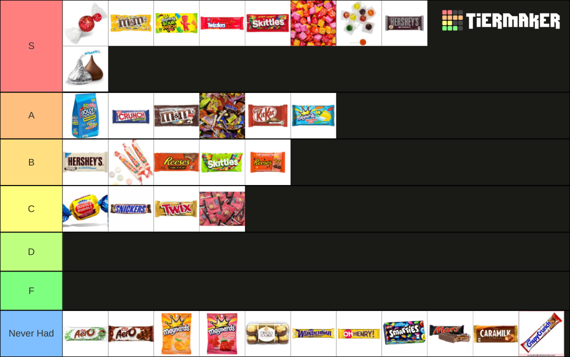 Candy Tier List (Community Rankings) - TierMaker