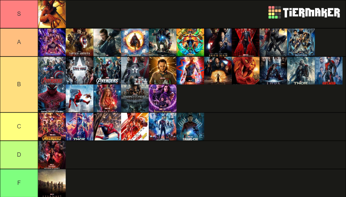 Marvel Universe Tier List (Community Rankings) - TierMaker