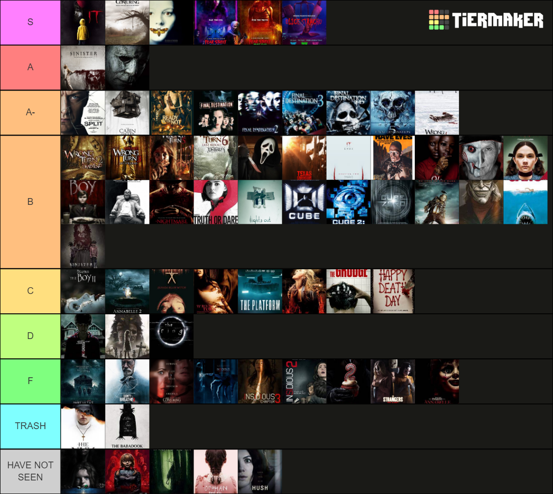 HORROR MOVIES/FILMS Tier List (Community Rankings) - TierMaker