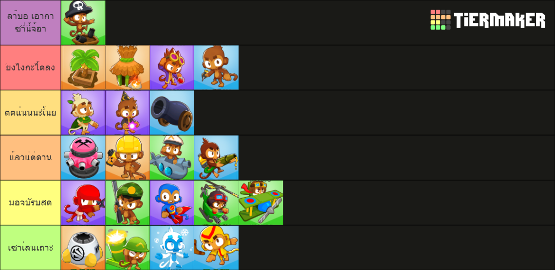 Bloon TD6 Units Tier List (Community Rankings) - TierMaker