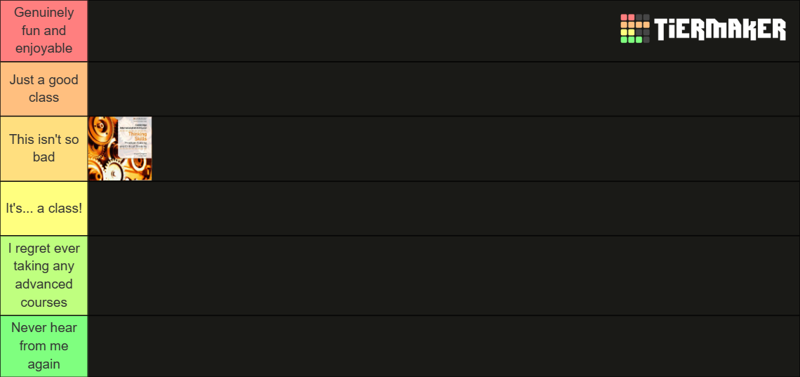 AICE and AP Classes Tier List (Community Rankings) - TierMaker