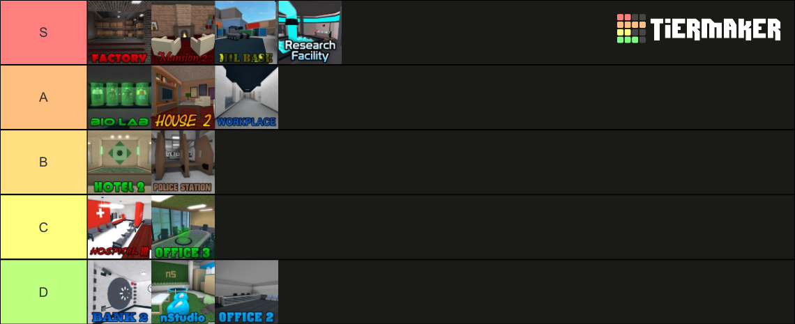 MM2 Maps Tier List (Community Rankings) - TierMaker