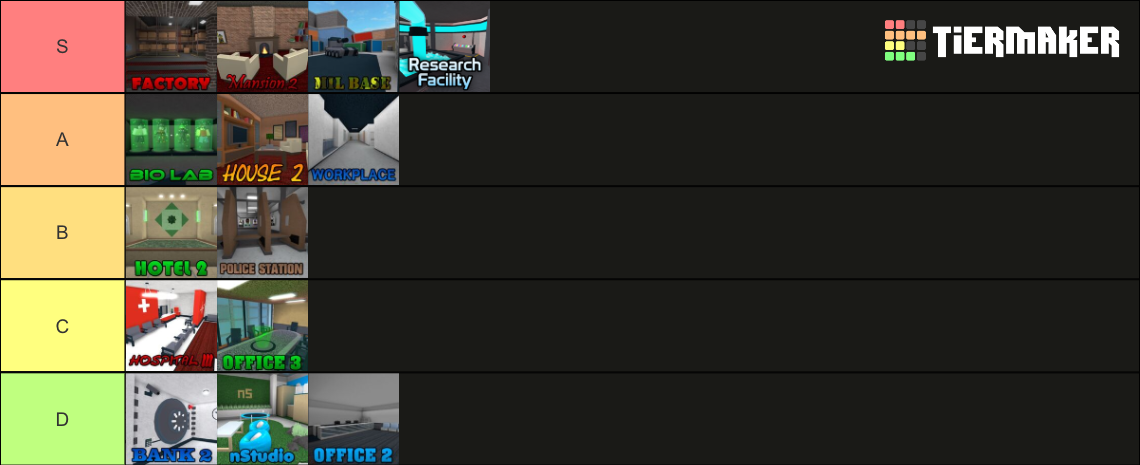 MM2 Maps Tier List (Community Rankings) - TierMaker
