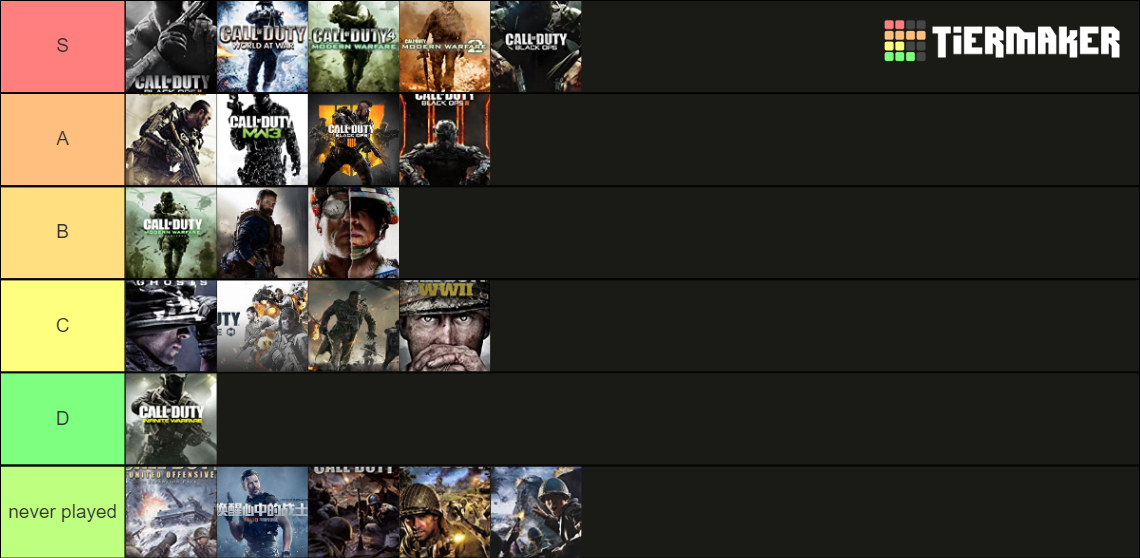 all COD games Tier List (Community Rankings) - TierMaker