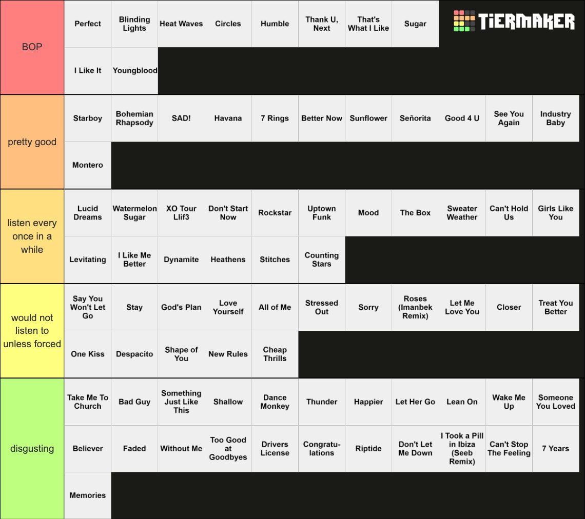 Top 100 Spotify Songs Tier List (Community Rankings) - TierMaker