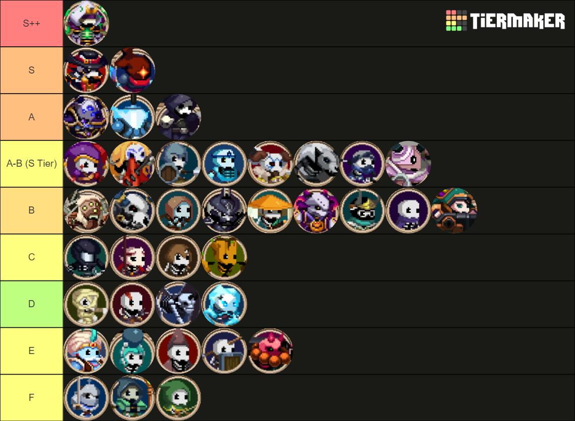 Skul: The Hero Slayer skulls (1.7) Tier List (Community Rankings ...