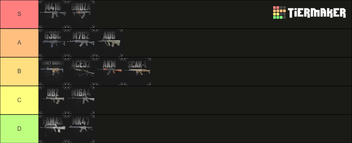 PUBG MOBILE Tier Time (AR) Tier List (Community Rankings) - TierMaker