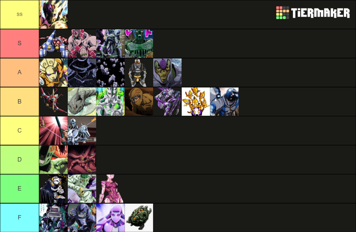 JoJo Bizzare Adventure (Part 5) Best Stands (All Stands) Tier List ...