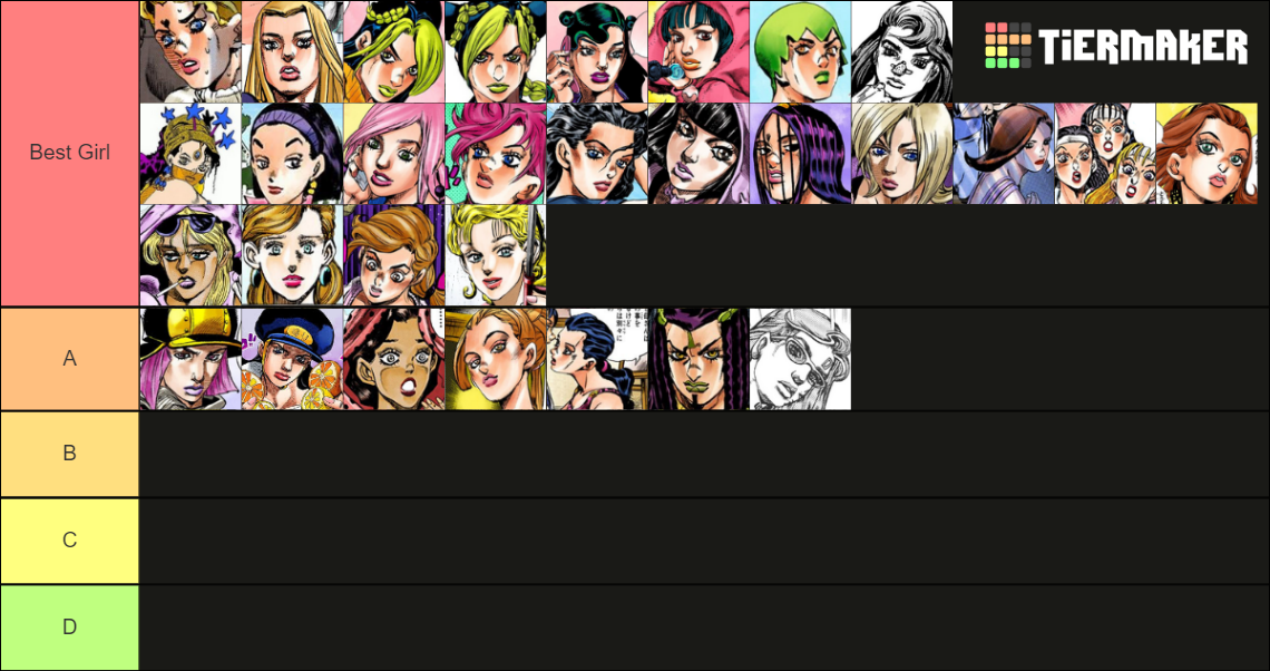 JoJo's Bizarre Waifu Tier List (Community Rankings) - TierMaker