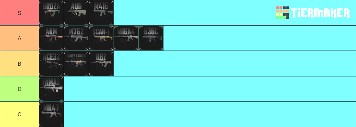 PUBG MOBILE Tier Time (AR) Tier List (Community Rankings) - TierMaker