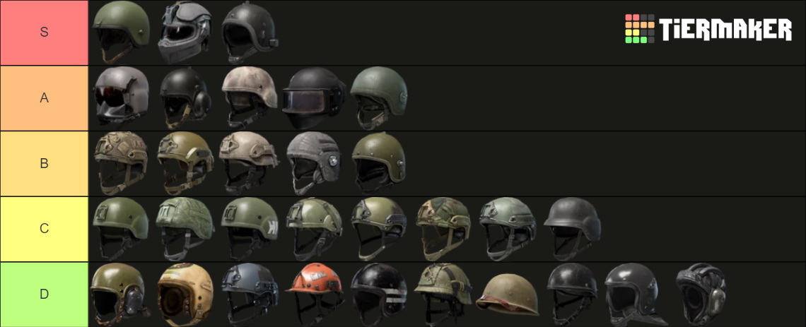 Arena Breakout Helmets Tier List (Community Rankings) - TierMaker