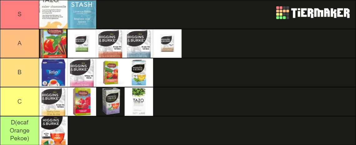 Camp Tea Tier-List Tier List (Community Rankings) - TierMaker