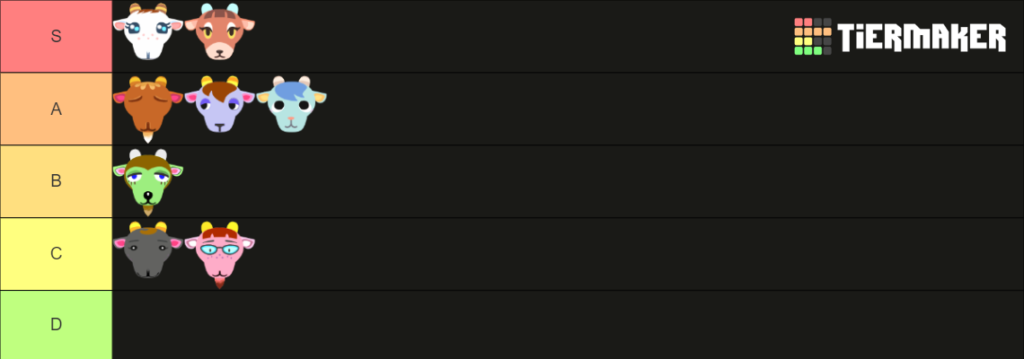 Animal Crossing New Horizons goat villagers Tier List (Community ...