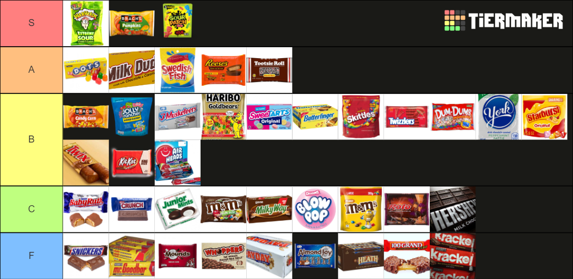 Sim's Ultimate Halloween Candy ! Tier List (Community Rankings) - TierMaker