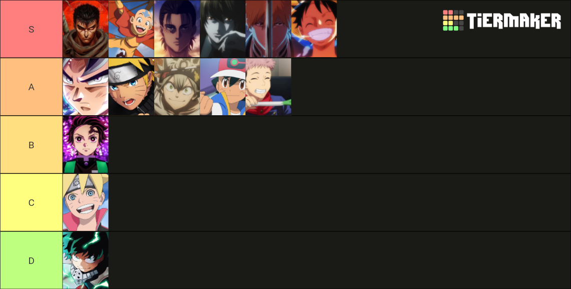 50 Main Character Tier List (Community Rankings) - TierMaker