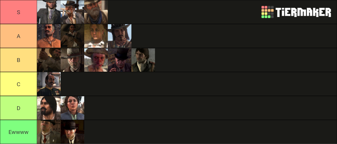 Red dead redemption 1 characters Tier List (Community Rankings) - TierMaker