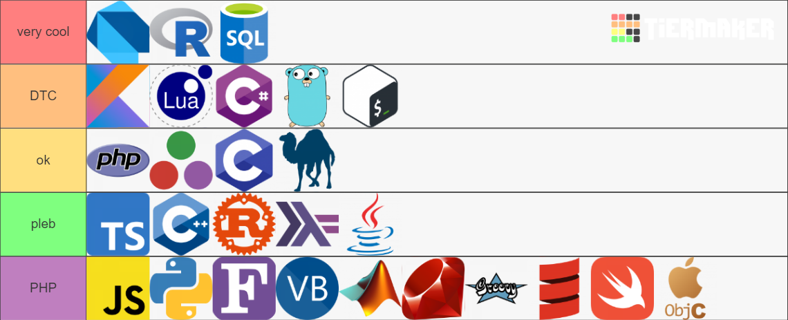 Programming Languages Tier List (Community Rankings) - TierMaker Programming Languages Tier List (Community Rankings) - TierMaker