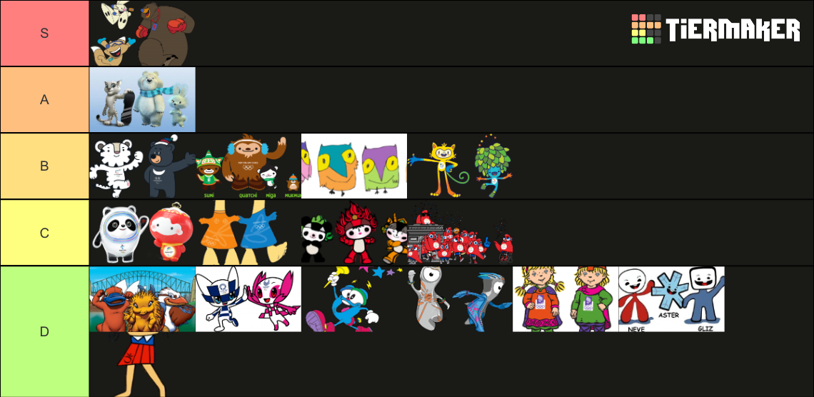 Olympic Mascots Tier List (Community Rankings) - TierMaker