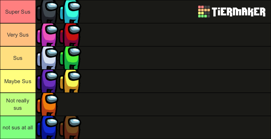 Among us Sus level Tier List (Community Rankings) - TierMaker