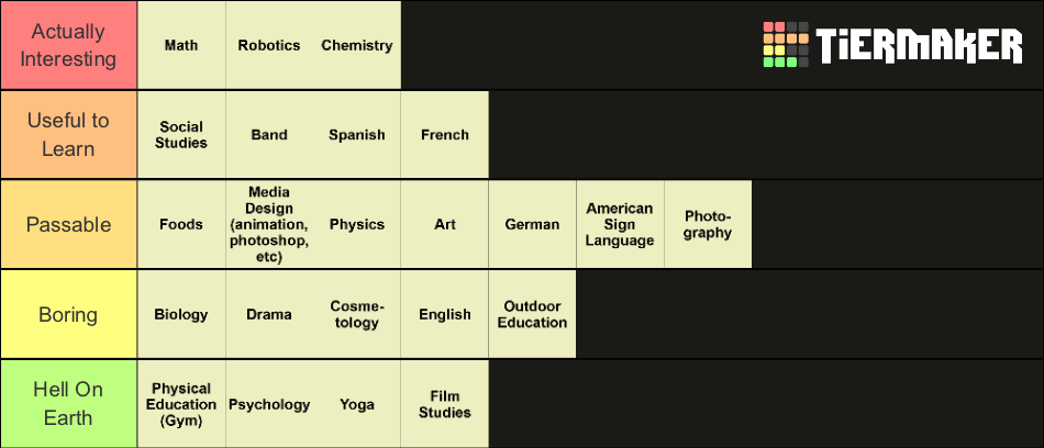 School Subjects Tier List (Community Rankings) - TierMaker