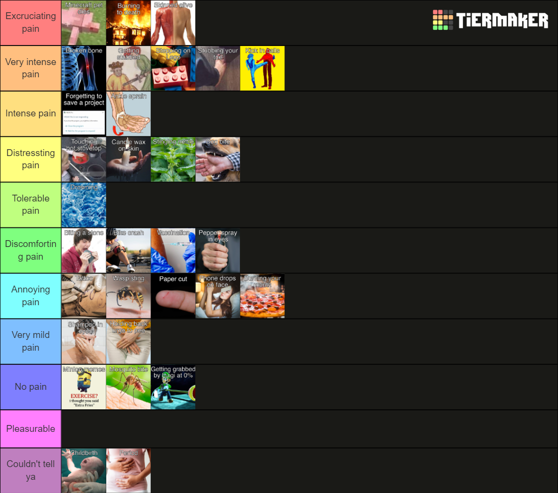 Various Types of Pain Tier List (Community Rankings) - TierMaker